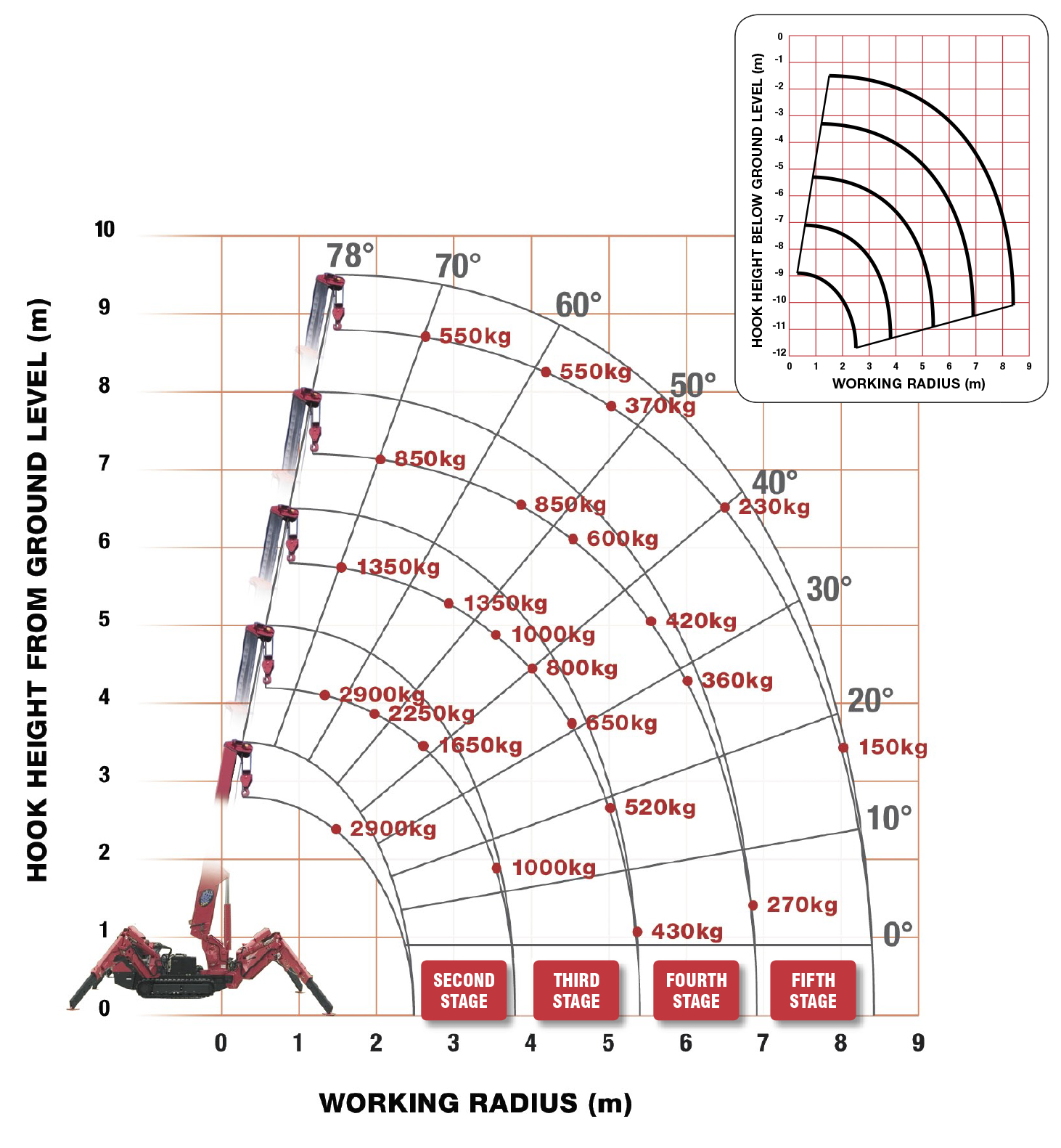UNIC URW-295 - Mini-grues - Duma Rent